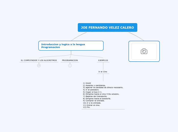 Introduccion y logica de Programacion - Mind Map
